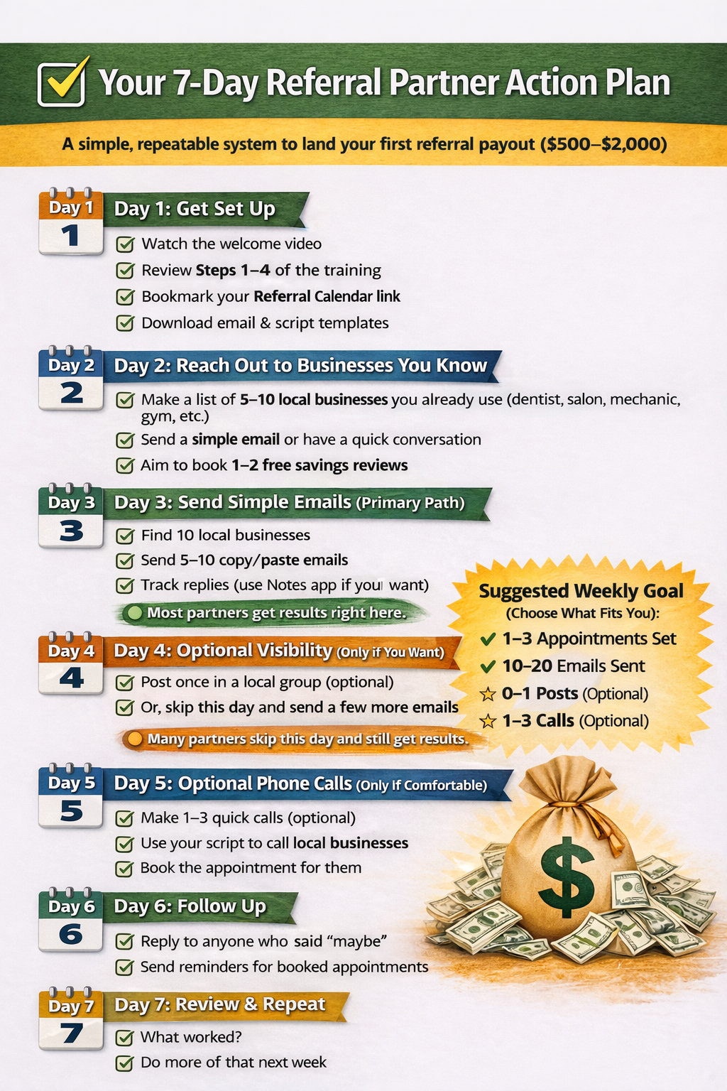 STEP 4 - Hello Flex Work